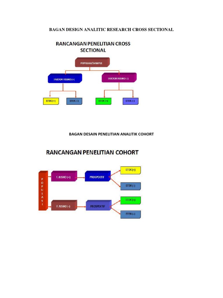 Bagan Design Analitic Research Cross Sectional | PDF