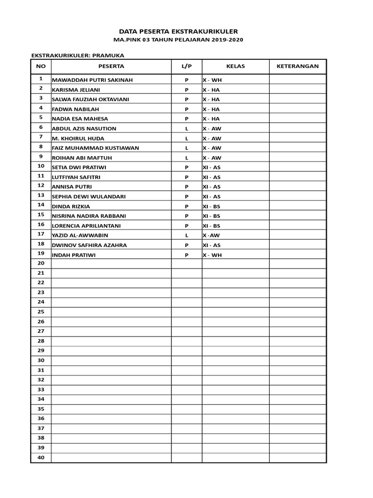 Data Peserta Ekskul | PDF