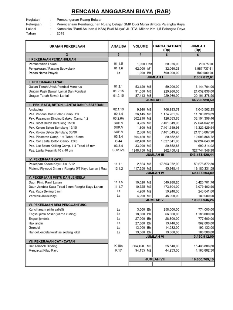 Rab Usulan SMK | PDF