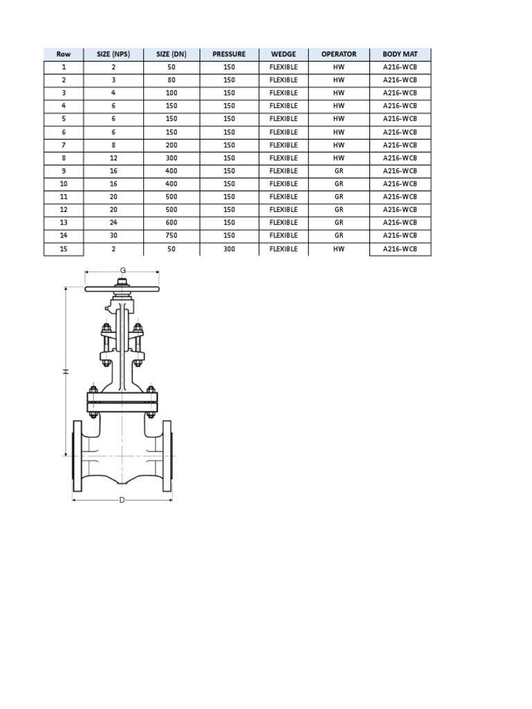 Row Size (NPS) Size (DN) Pressure Wedge Operator Body Mat | PDF