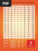 TABELA COLORIDA - Conversão de Scores e QI | PDF