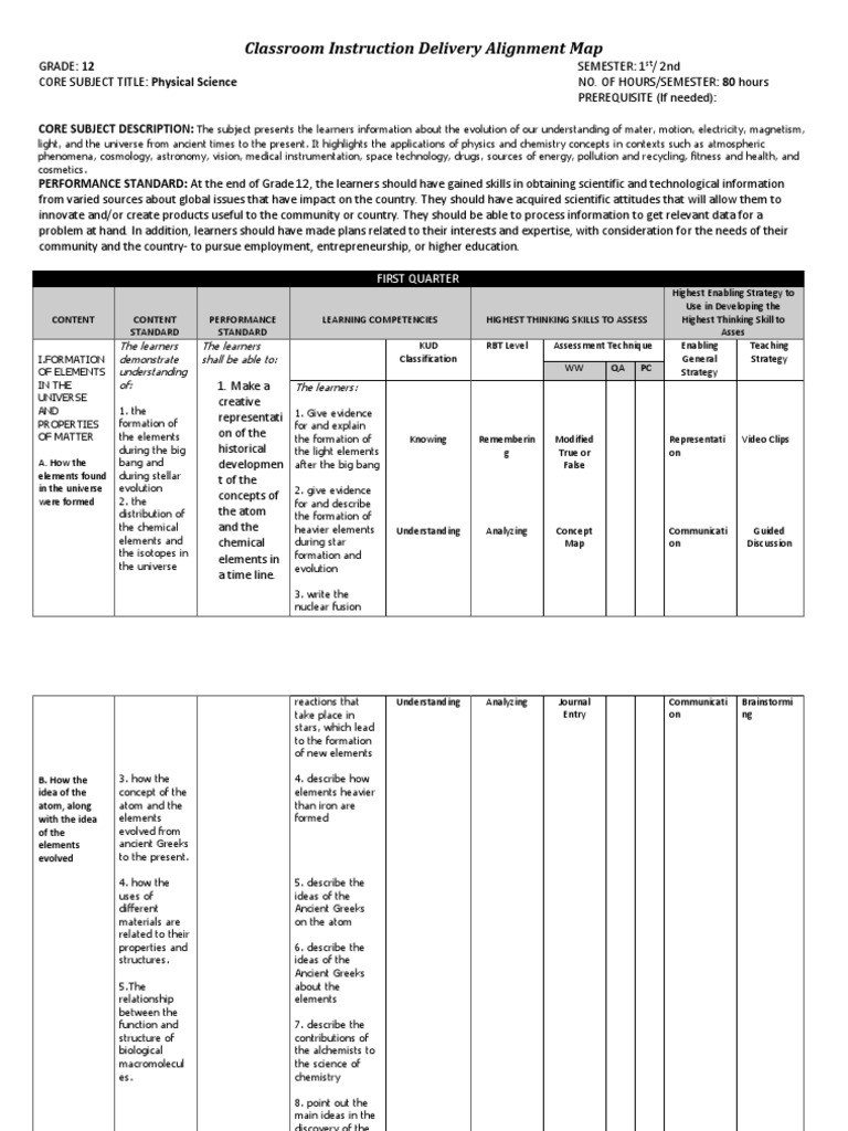 Classroom Instruction Delivery Alignment Map: Core Subject Description ...
