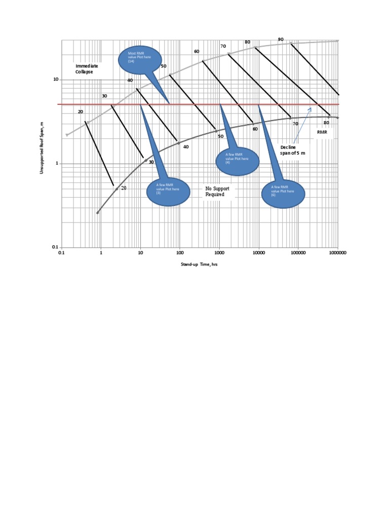 Most RMR Value Plot Here (14) : Stand-Up Time, Hrs | PDF