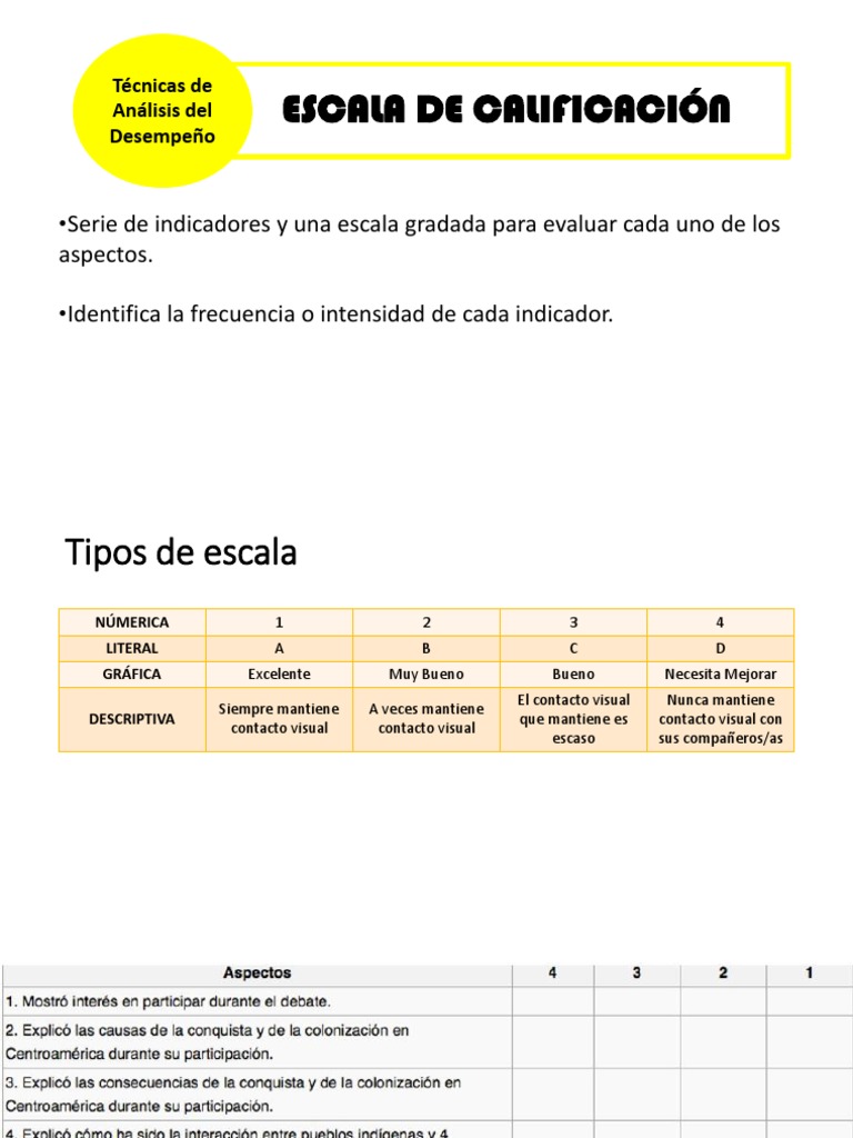 Escala de Calificación | PDF