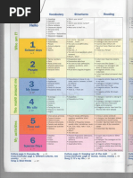 Technical English 1 Course Book | PDF