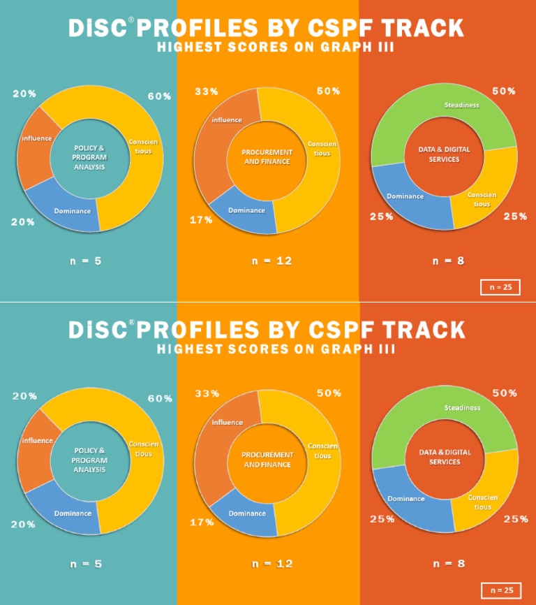 CSPF Pie Chart Slide-72019 | PDF