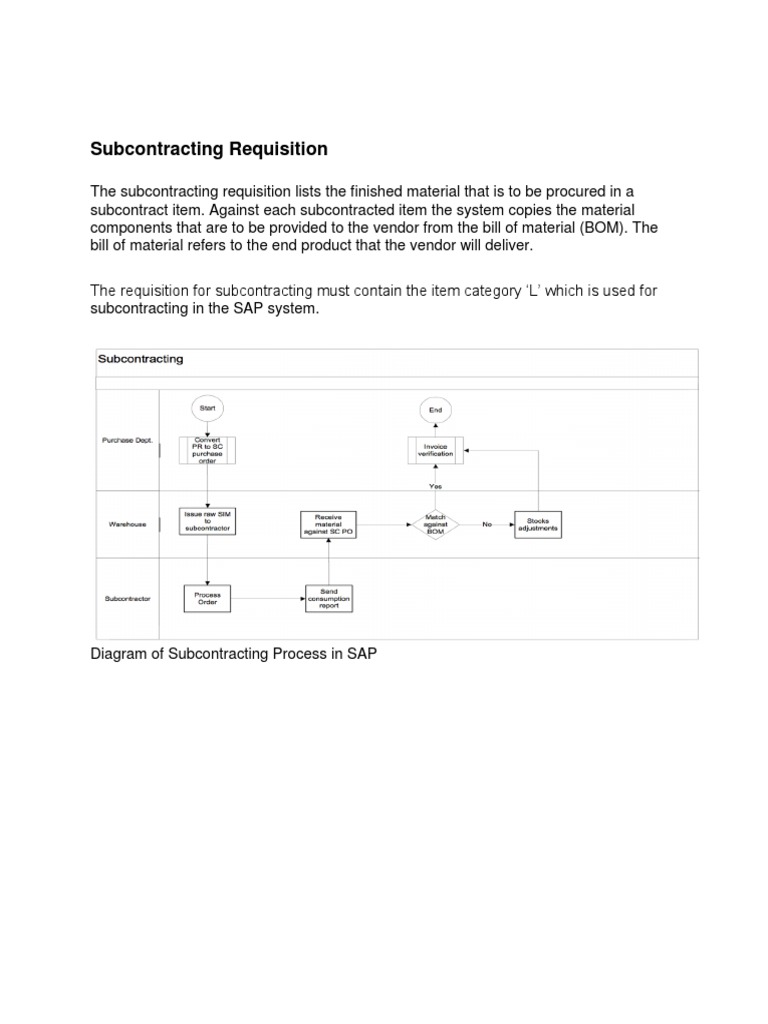 Subcon Process | PDF | Information Management | Business