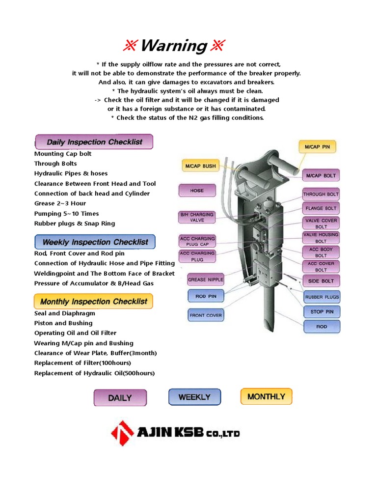 Daily and Monthly Inspection Checklist for Hydraulic Breakers: Ensuring ...