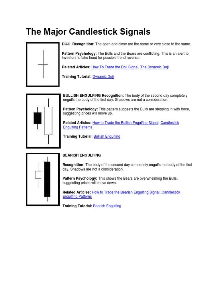 The Major Candlestick Signals PDF | PDF | Market Trend | Financial Markets
