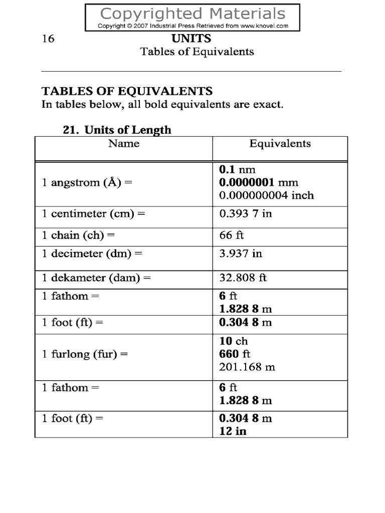 Units: 16 Tables of Equivalents | PDF | Ounce | Pound (Mass)