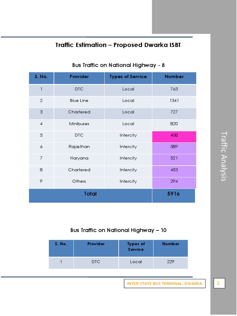 Chapter-7 Traffic Analysis Final | PDF | Bus | Land Transport