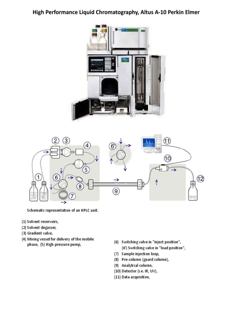 HPLC Schematic and Analysis Using Empower Software | PDF | High ...