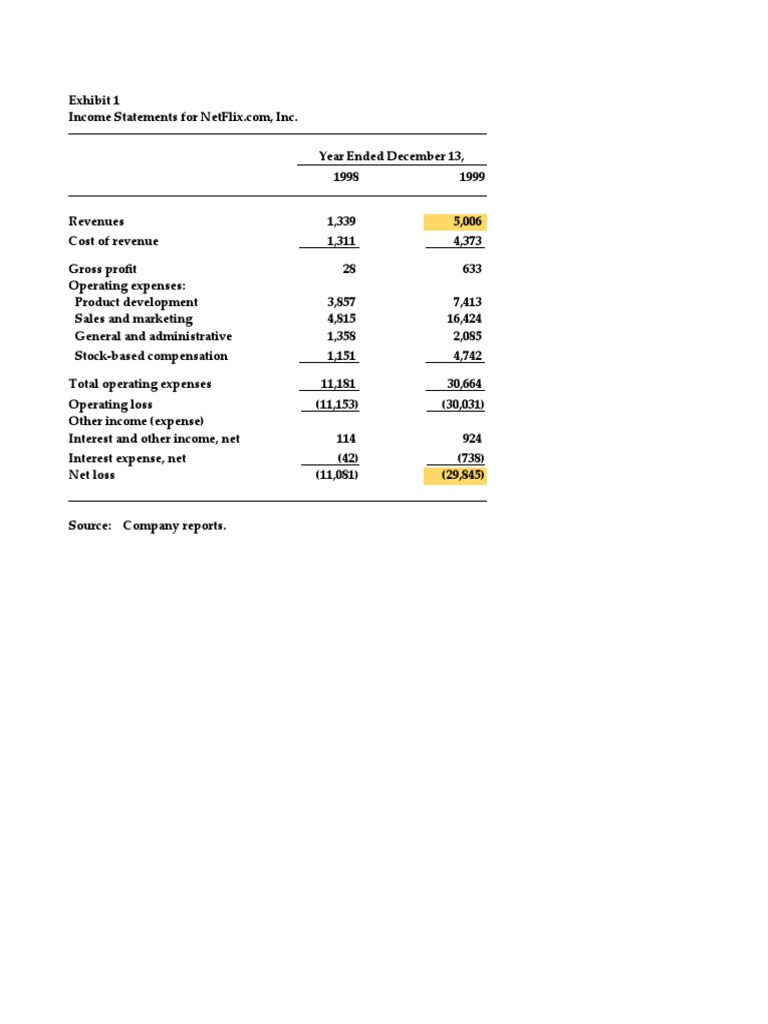 NetFlix Income Statements and Balance Sheets | PDF | Revenue | Expense