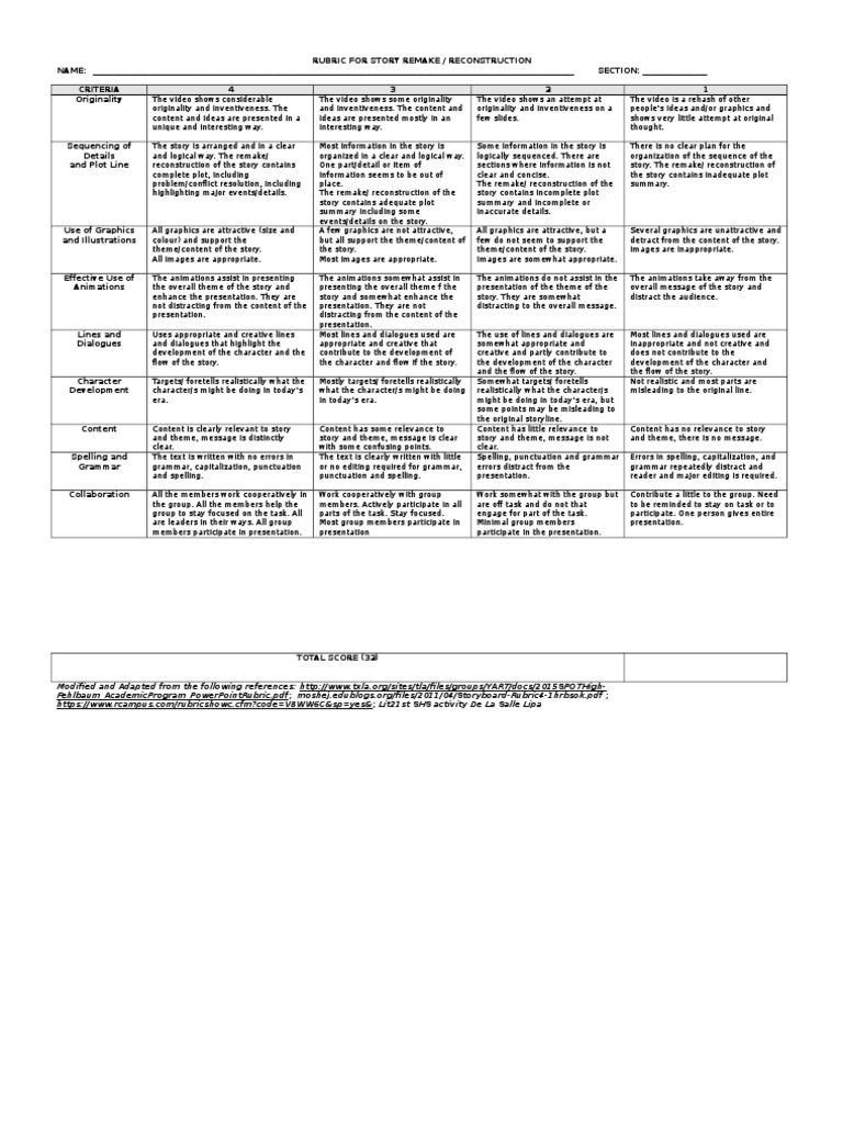 Story Remake Rubric for Evaluation | PDF | Communication
