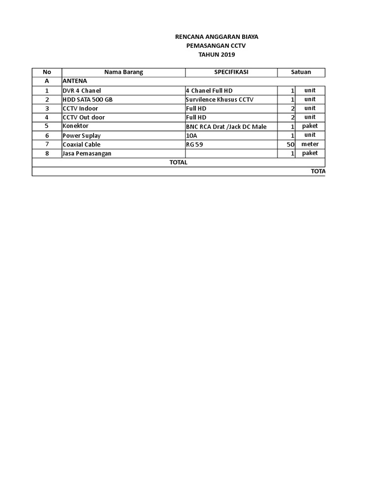 Rencana Anggaran Biaya Pemasangan CCTV TAHUN 2019 No Nama Barang ...