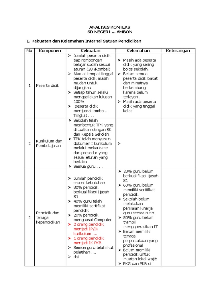 Analisi Konteks | PDF