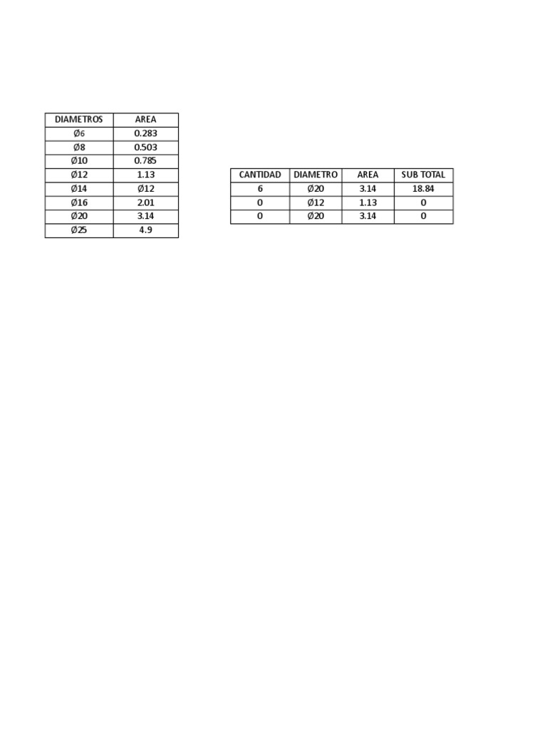Structural Design Calculations | PDF