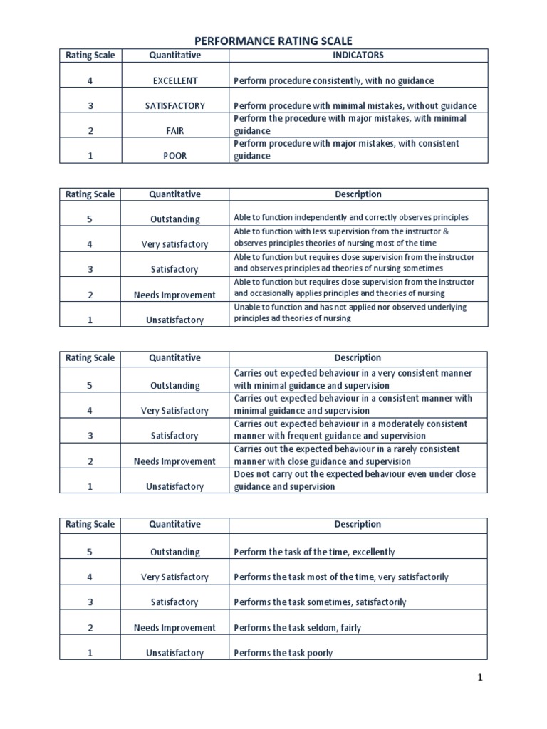 Performance Rating Scale | PDF | Performance Appraisal | Nursing