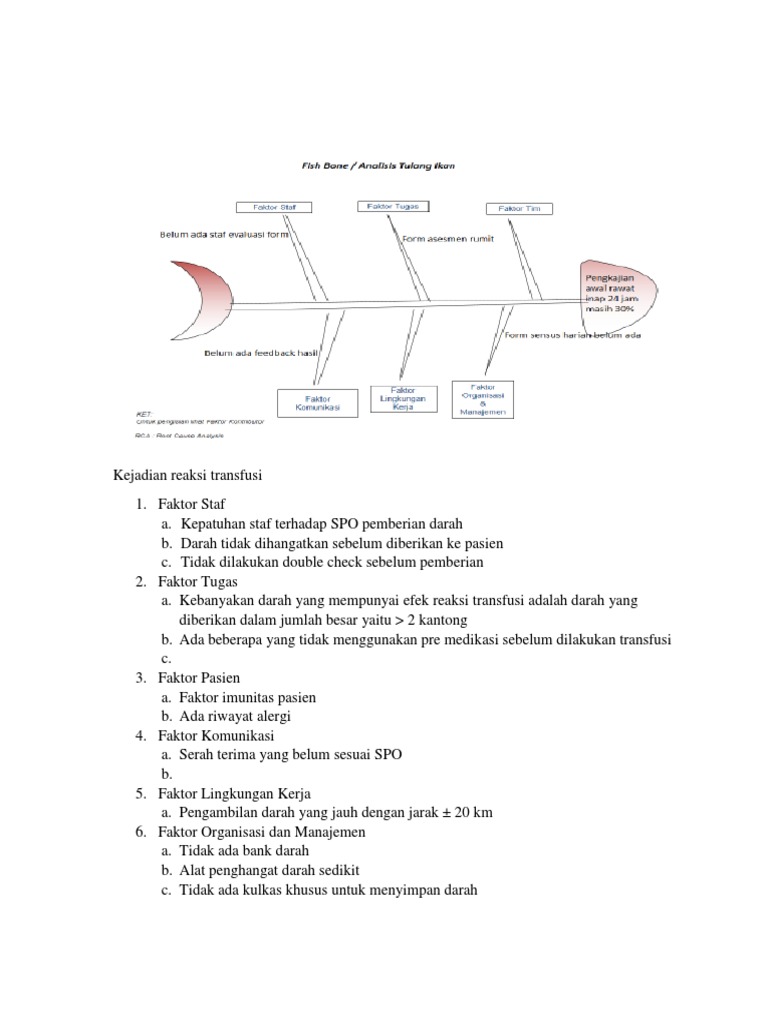 Fish Bone Dan PDSA | PDF