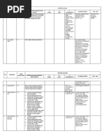 Proses Rujukan TACC di P Care | PDF