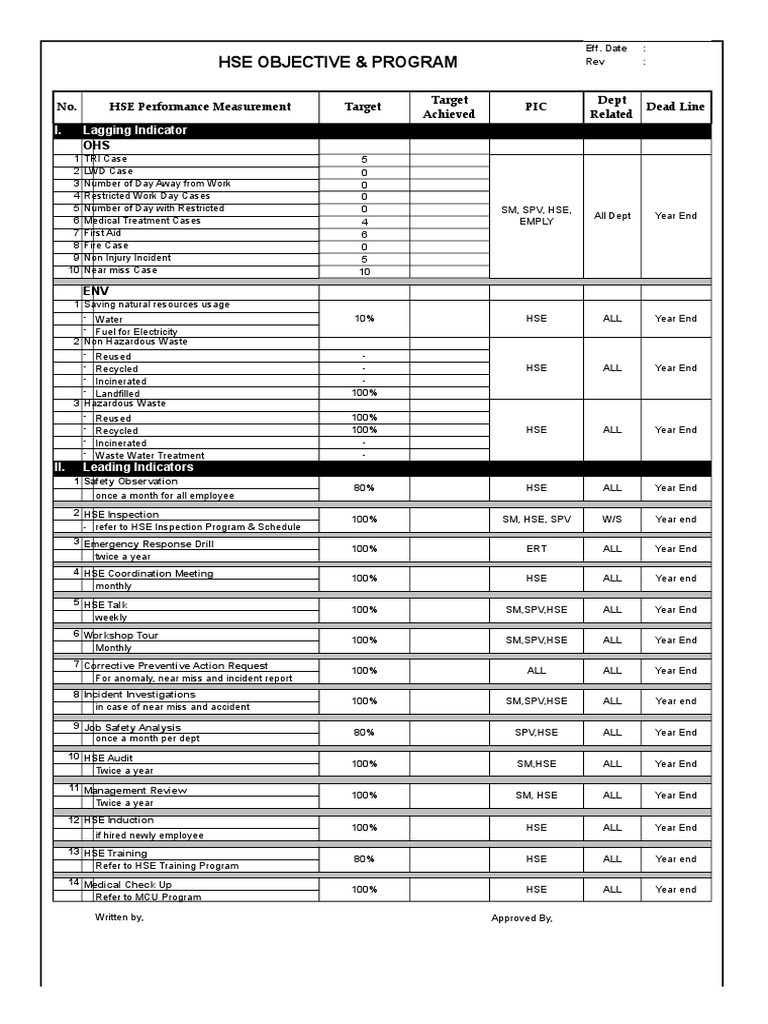 HSE Objectives | PDF | Incineration | Waste