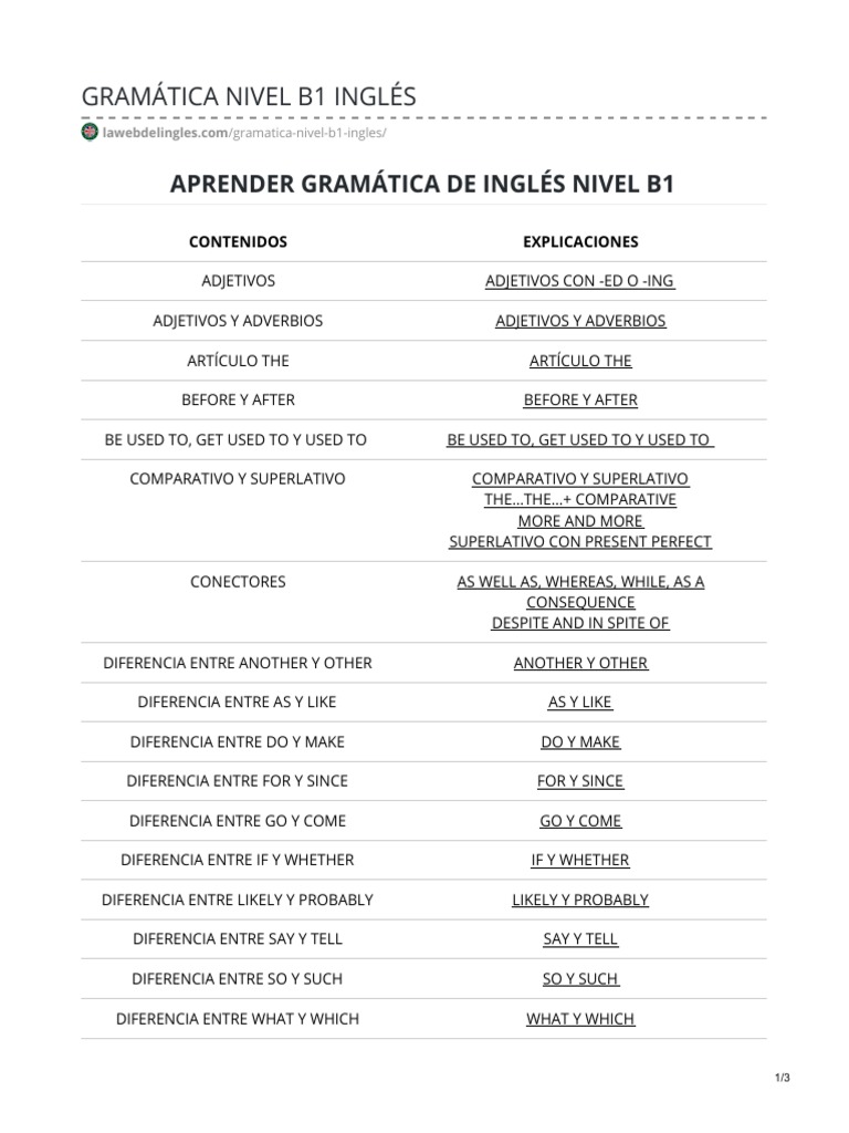 Gramática Inglés Nivel B1: Contenidos y Ejercicios | PDF | Preposición y Postposición ...