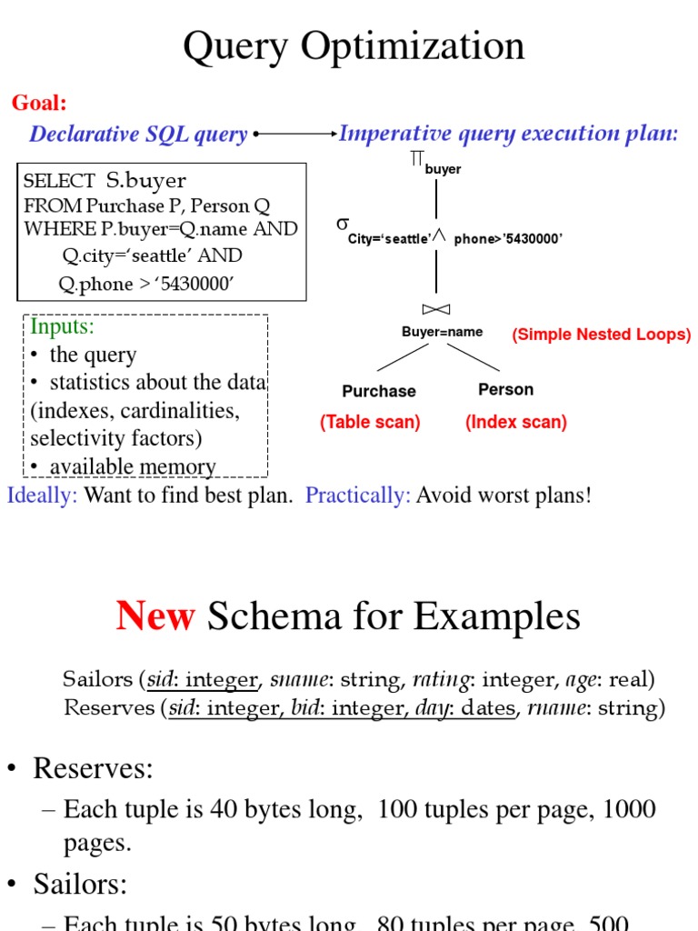 Query Optimization: Imperative Query Execution Plan: Declarative SQL Query | PDF | Data | Areas ...