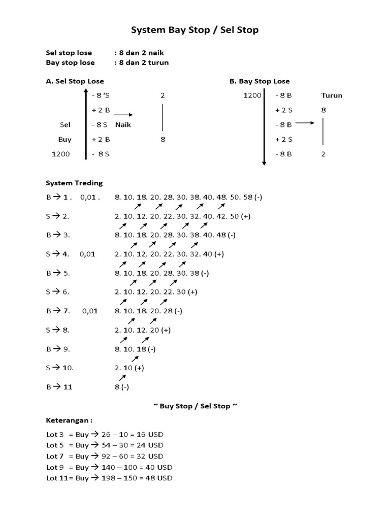 System Bay Stop / Sel Stop: Sel Stop Lose: 8 Dan 2 Naik Bay Stop Lose ...
