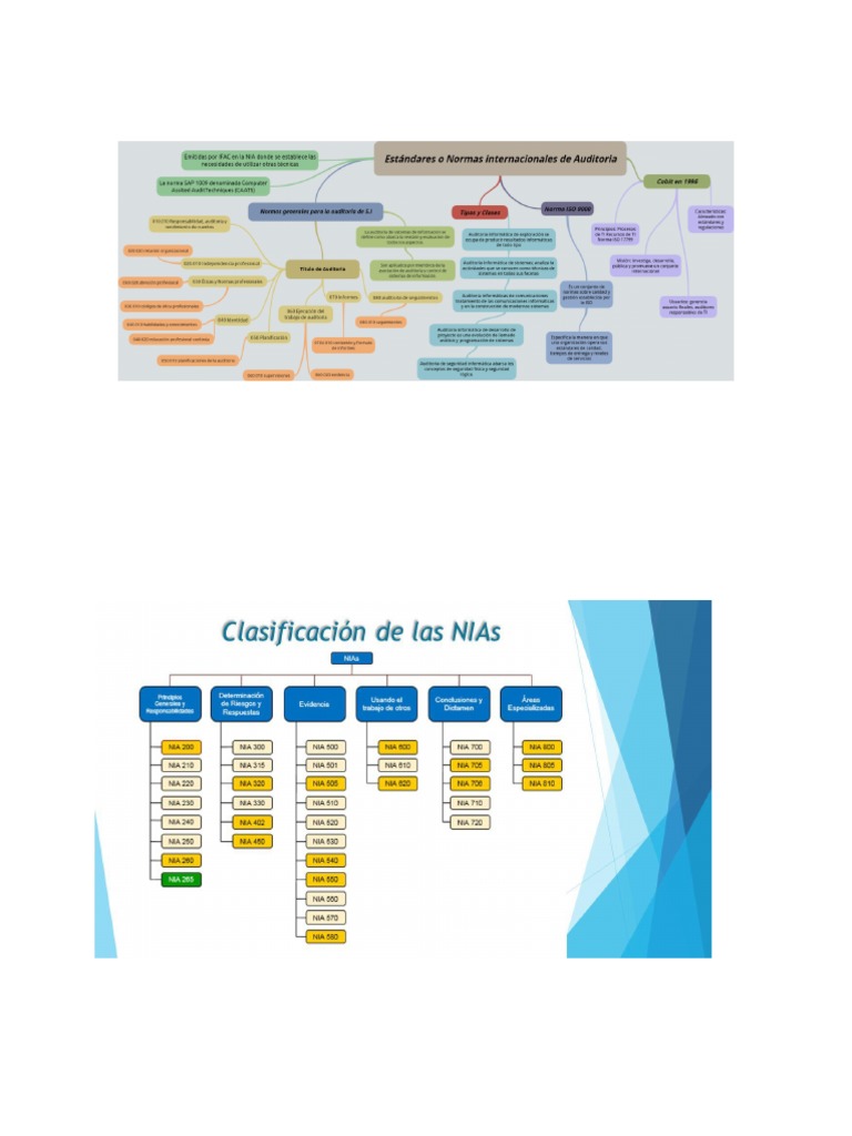 Clasificación de Las Nias | PDF