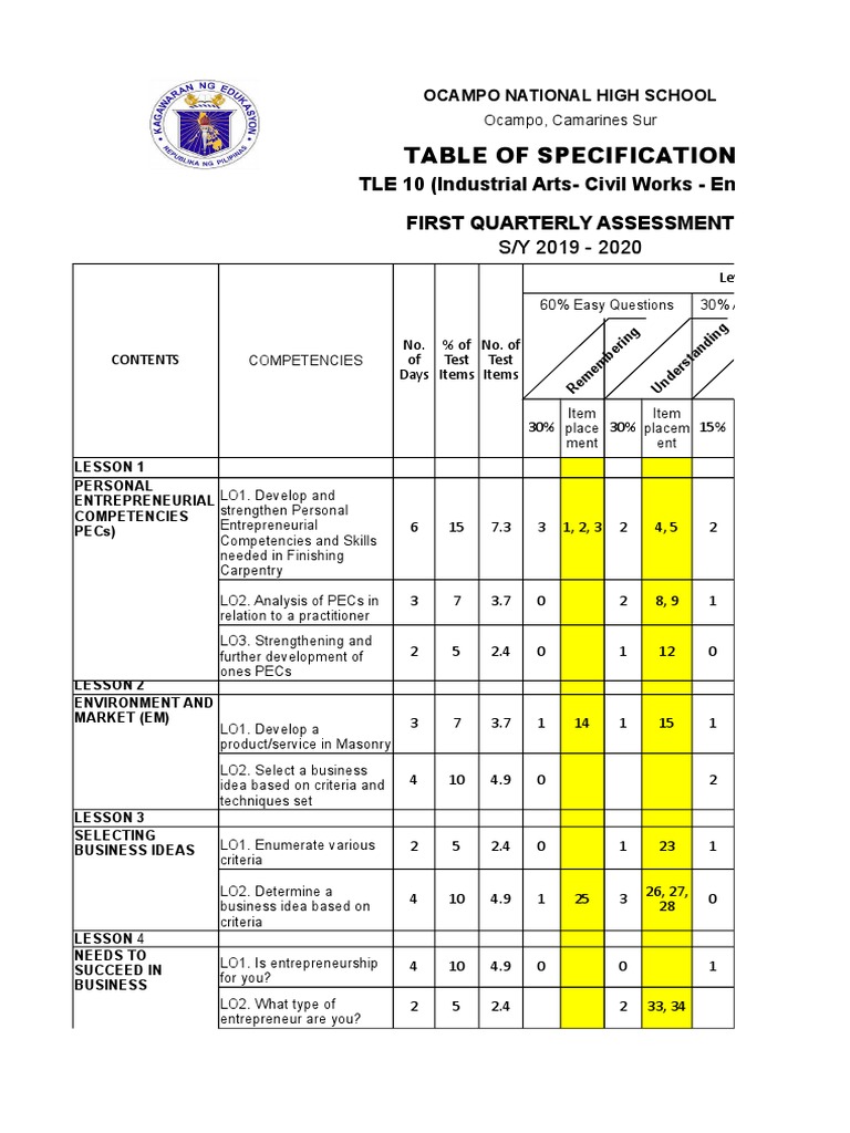 TOS For First Quarter Examination 2019 2020 | PDF | Safety | Cognition