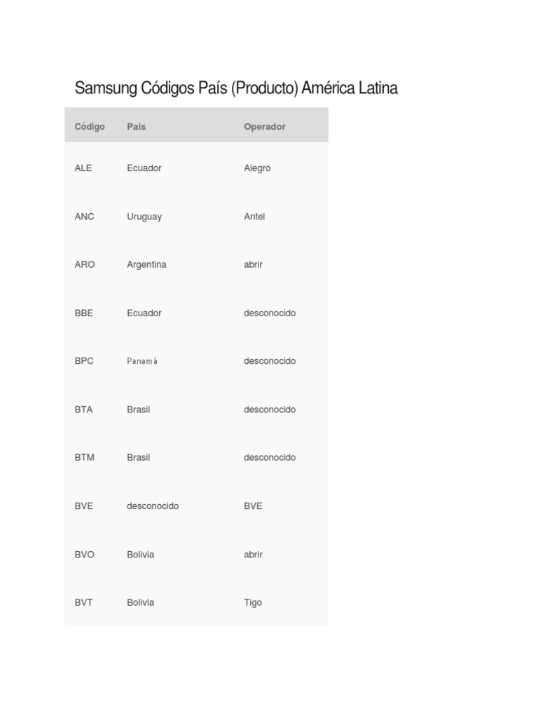 Códigos Samsung por País y Operador AL | PDF | Equipo de usuario de ...