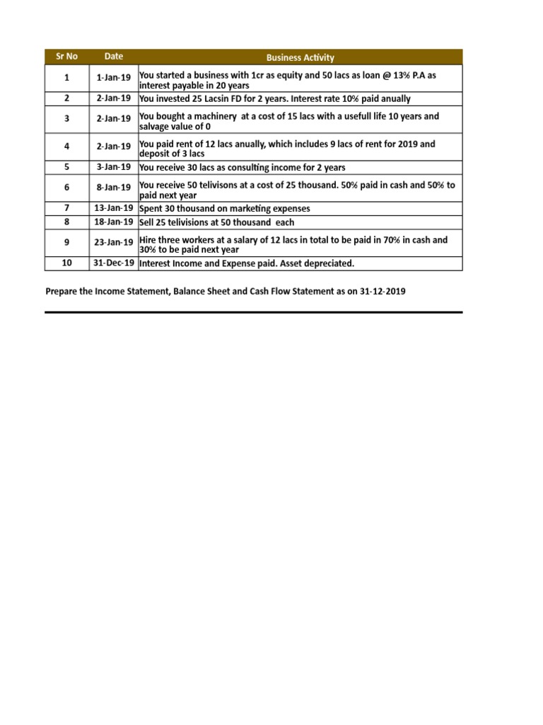 Internal Test - 2 - FSA - Question | PDF | Expense | Balance Sheet