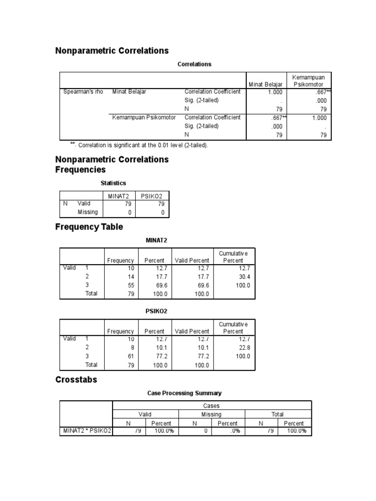 Nonparametric Correlations | PDF | Spearman's Rank Correlation Coefficient | Correlation And ...