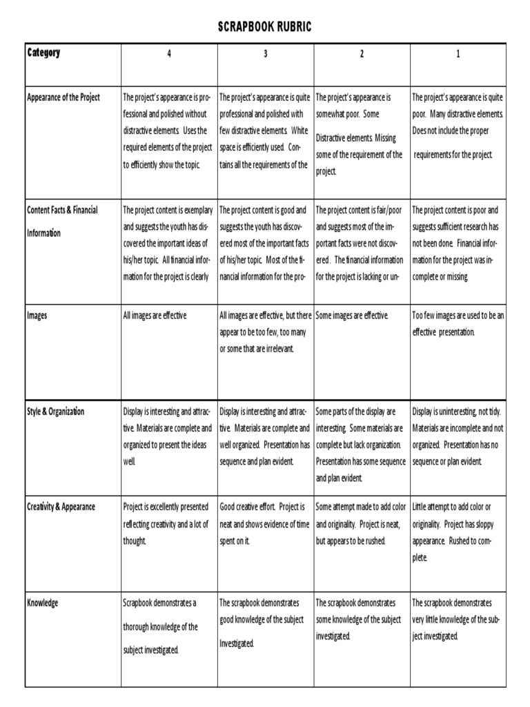 Ffa Scrapbook Rubric Scrapbook Rubric | PDF | Cognition | Cognitive