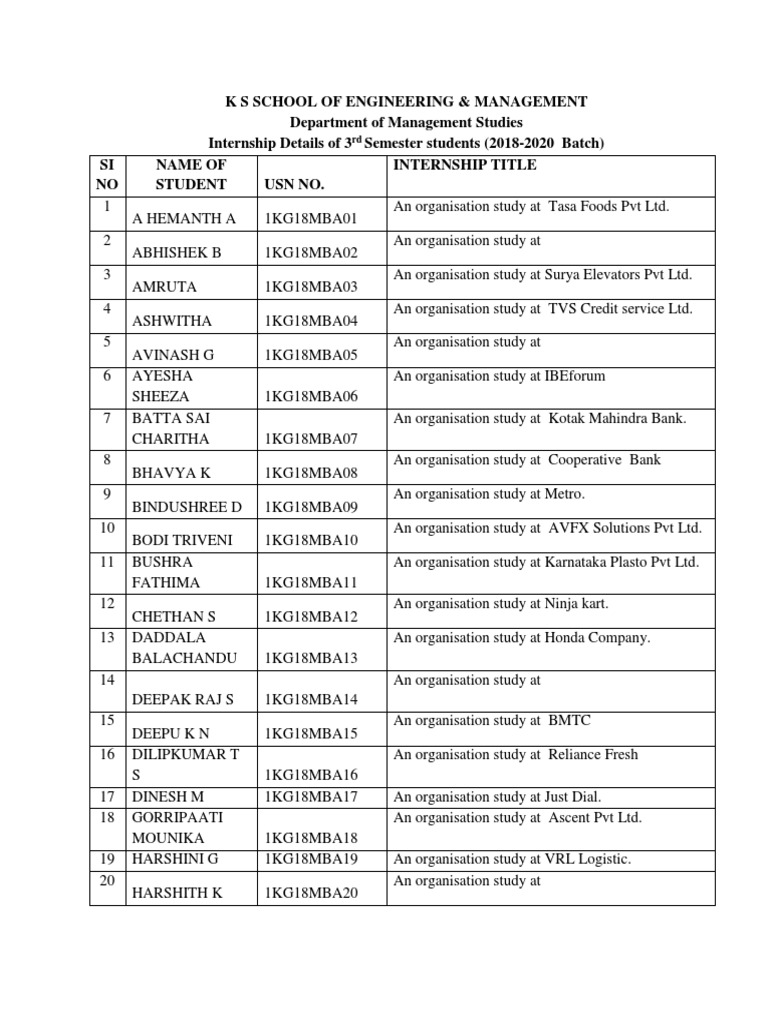2019 Internship Details Pdf Business Nature