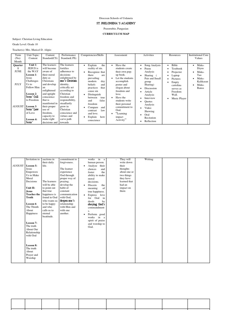 Curriculum Map CLE | PDF | Conscience | Love