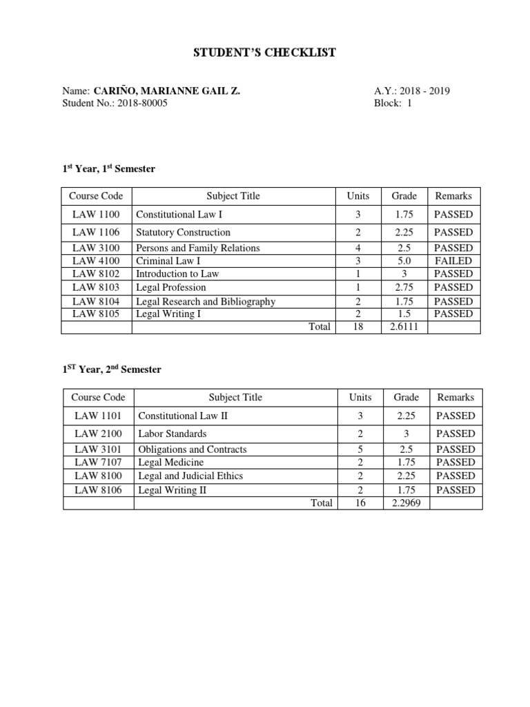 Student'S Checklist: 1 Year, 1 Semester | PDF | Civil Law (Legal System ...