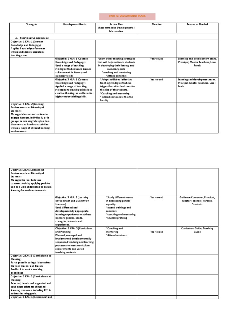 Part Iv: Development Plans | PDF | Curriculum | Educational Assessment