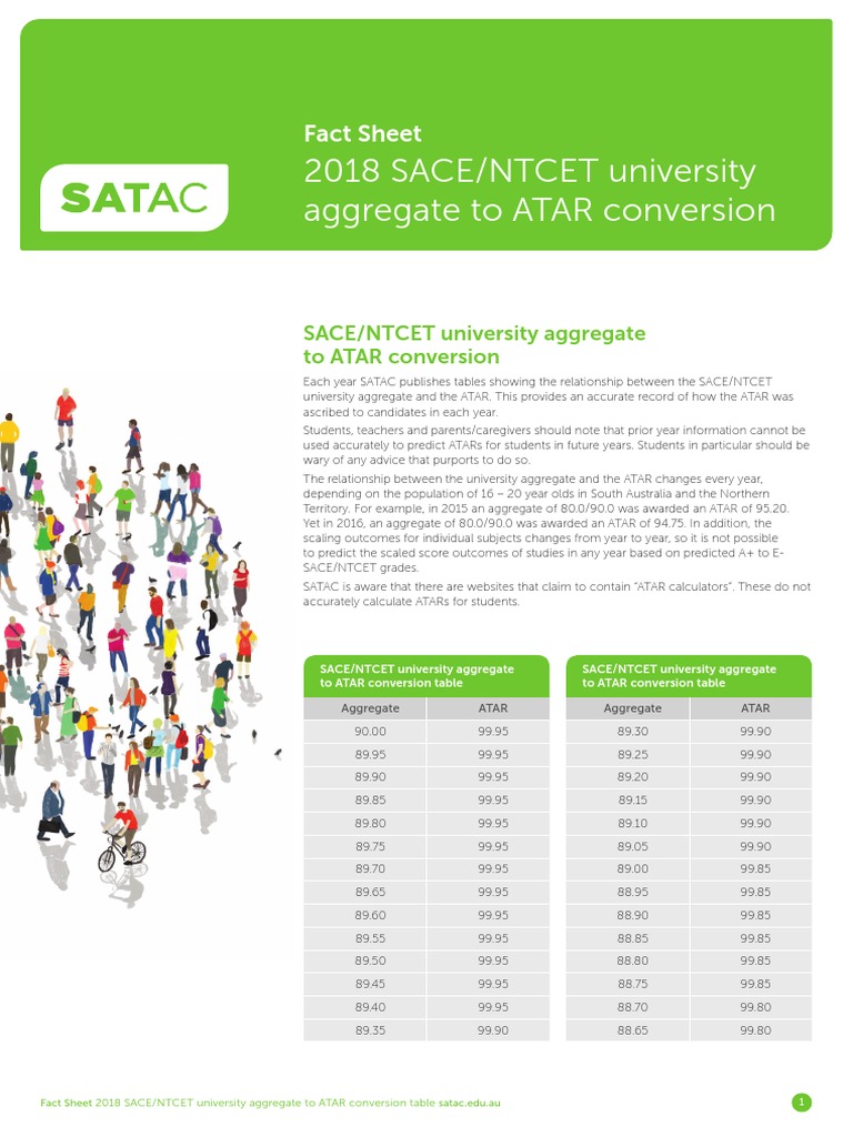 Aggregate To Atar Conversion Table 2018 | PDF | Educational Assessment ...