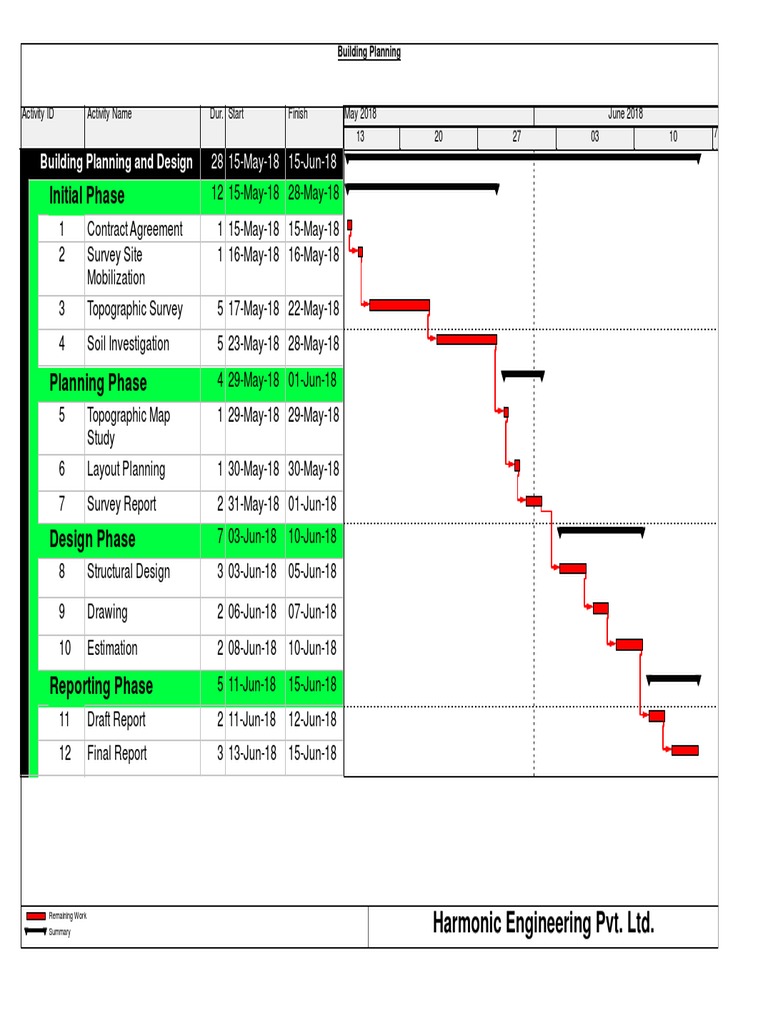 Building Planning Project Timeline | PDF