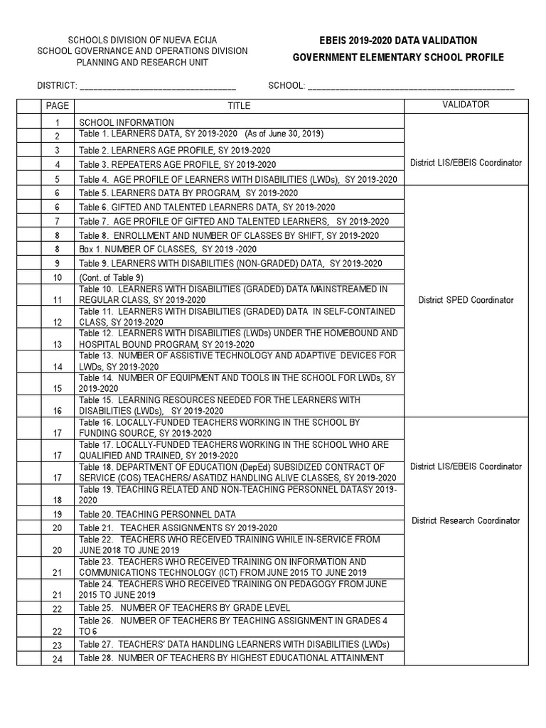 EBEIS 2019-2020 School Profile Data | PDF | Wash | Educational Technology