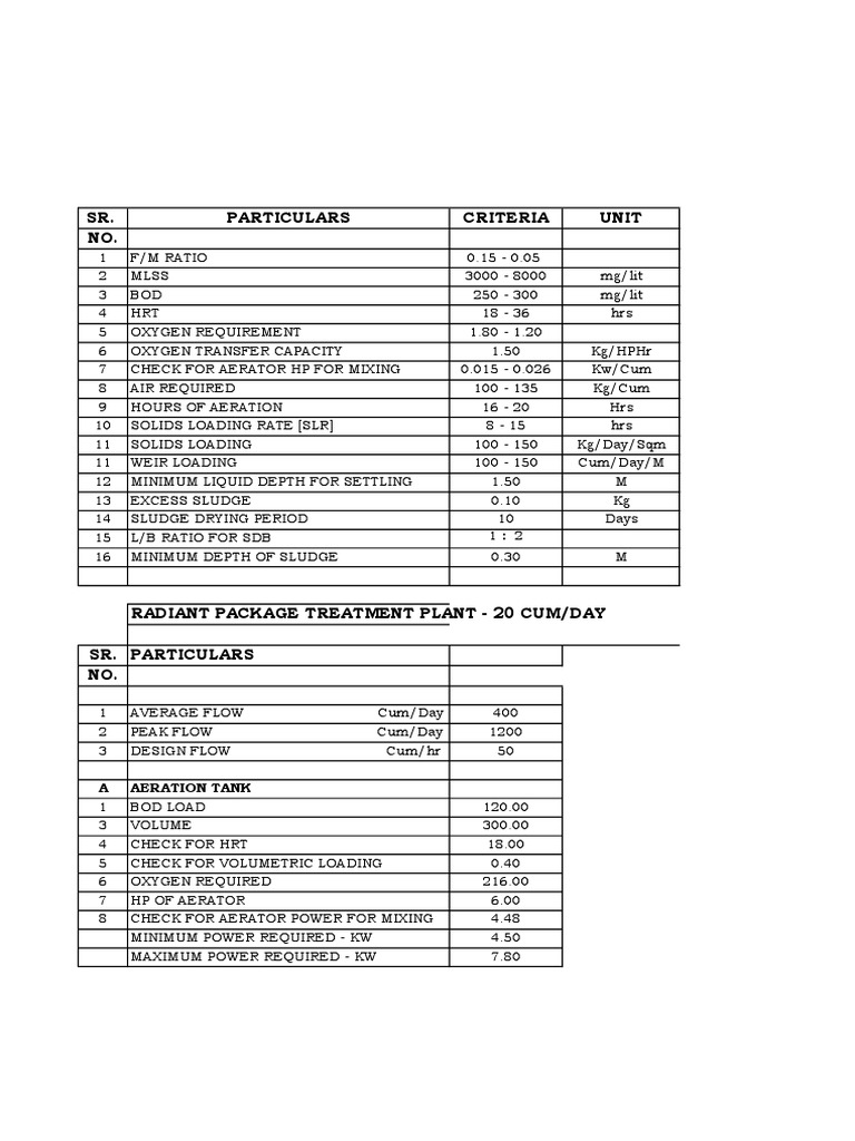 STP Calculation | PDF | Transparent Materials | Environmental Technology