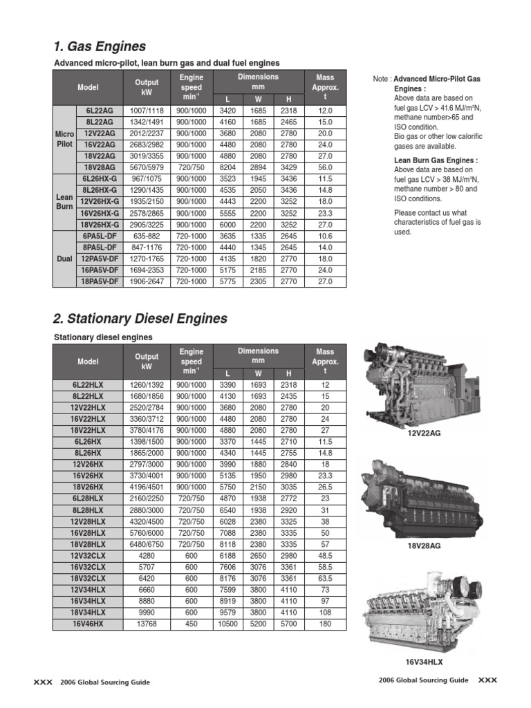 220 | PDF | Engines | Fuels