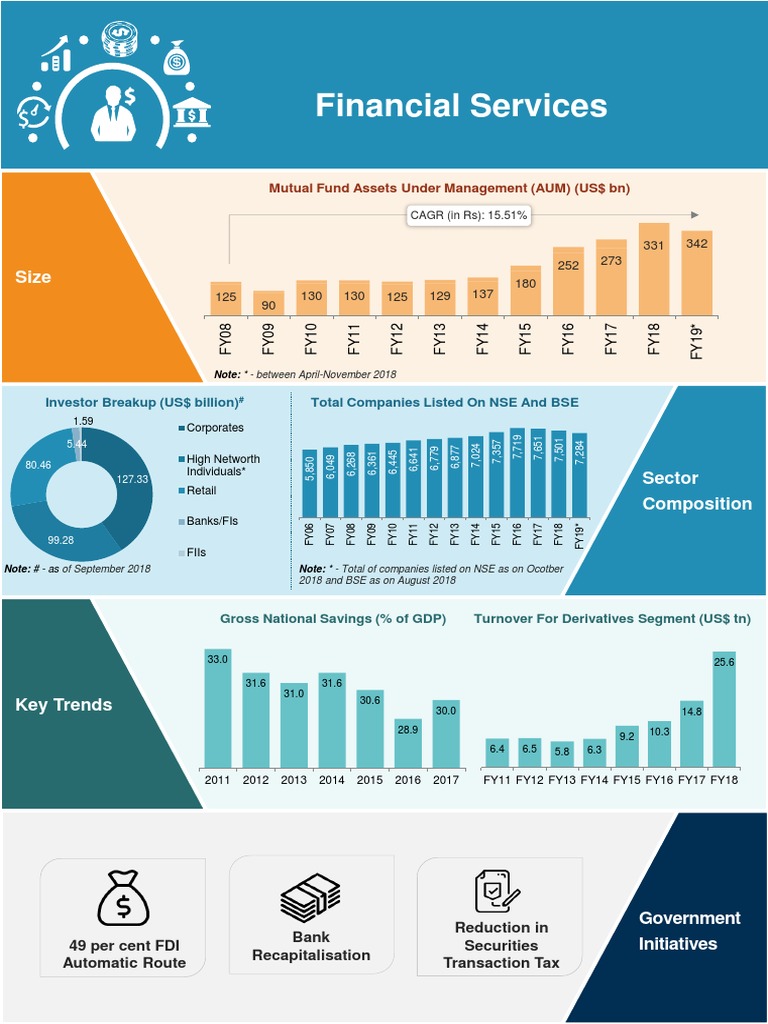 Financial Services Infographic Nov 2018 | PDF | Economies | Business