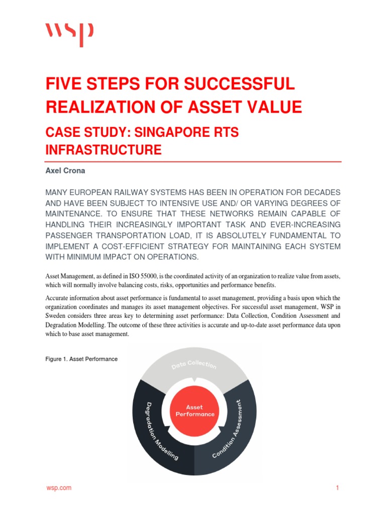 Five Steps For Successful Realization of Asset Value: Case Study ...