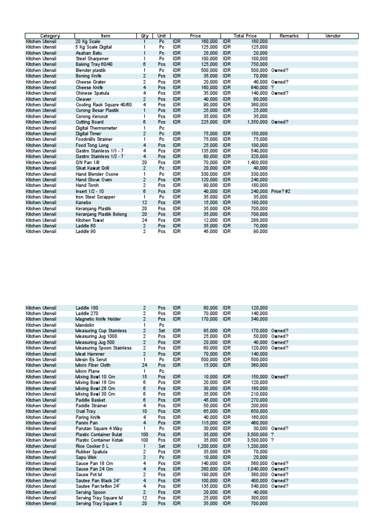 Category Item Qty Unit Price Total Price Remarks Vendor | PDF ...