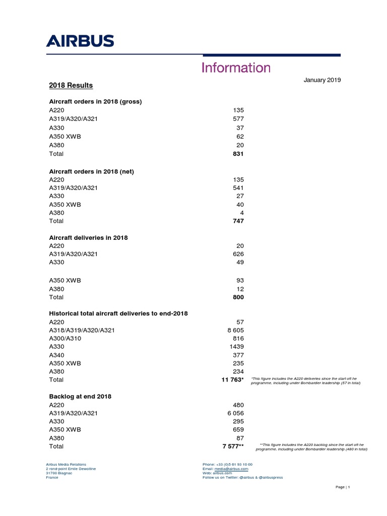 2018 Table Airbus Results | PDF | Airbus | Airliner