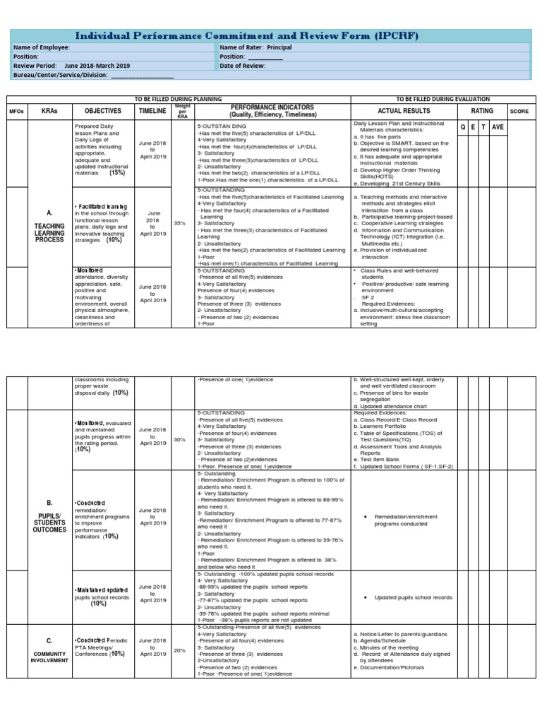 Individual Performance Commitment And Review Form Ipcrf Pdf