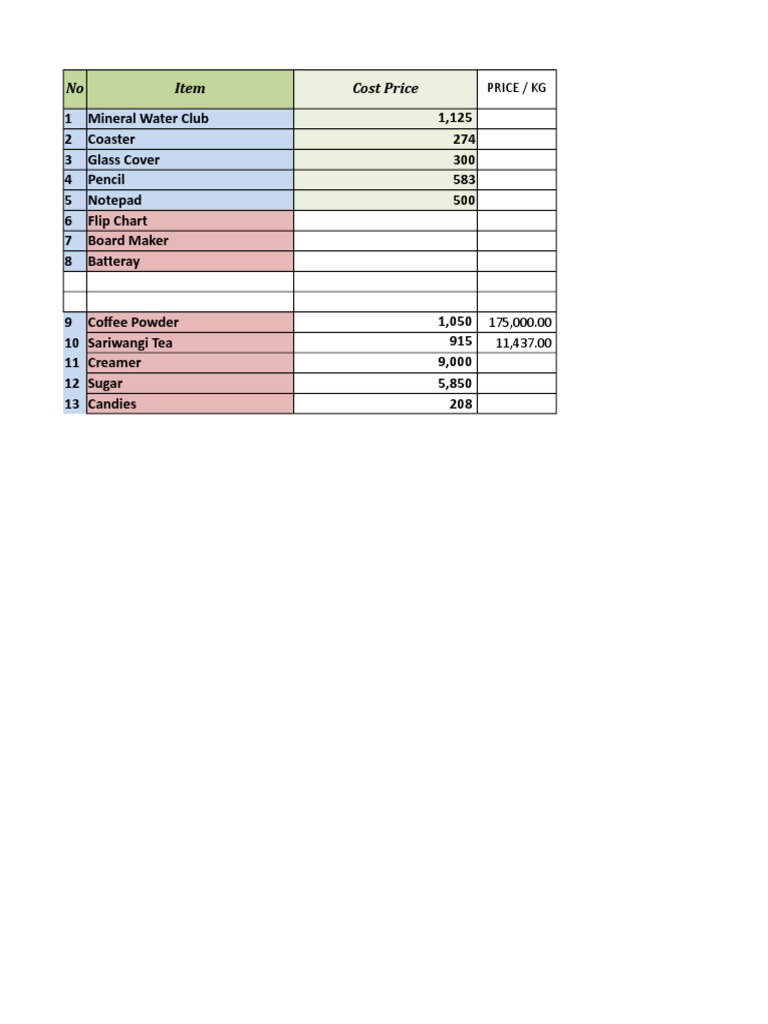 Banquet Cost Breakdown 2015 | PDF | Foods | Food And Drink