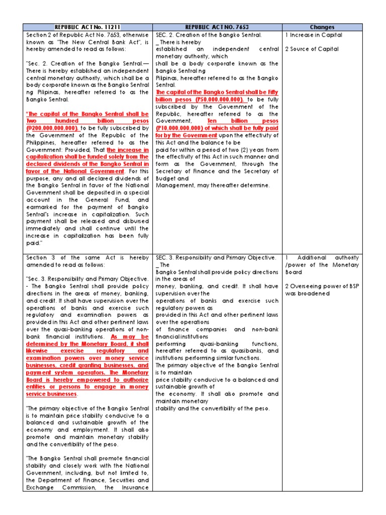 BL Assignment | PDF | Liquidation | Board Of Directors